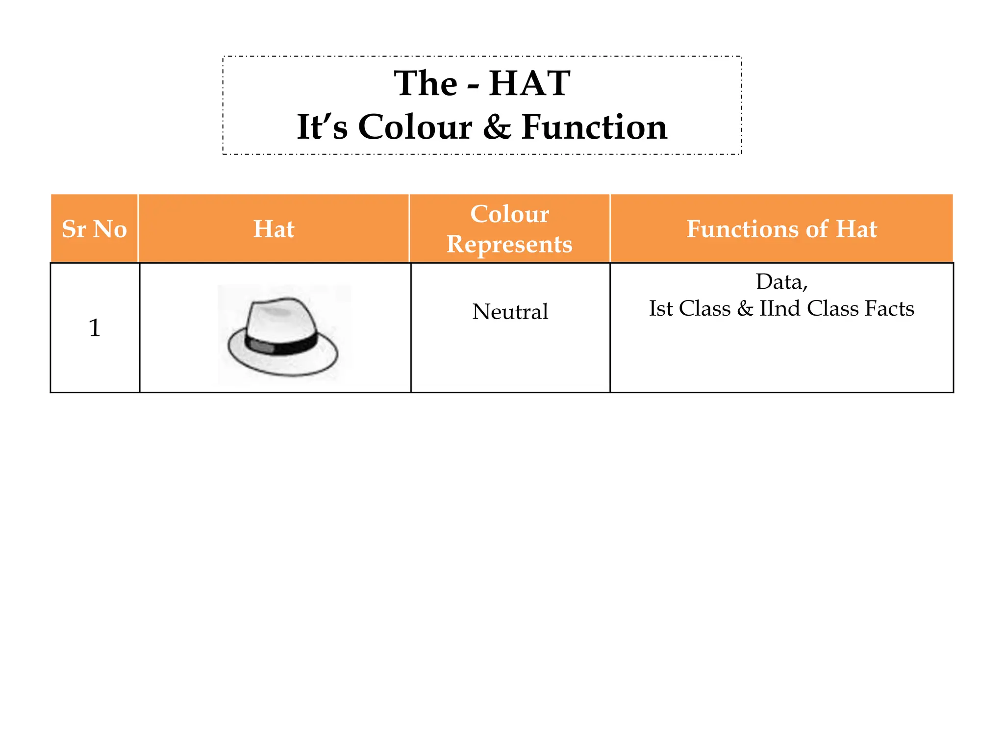 Six Thinking Hats - role playing model - PPT.pptx