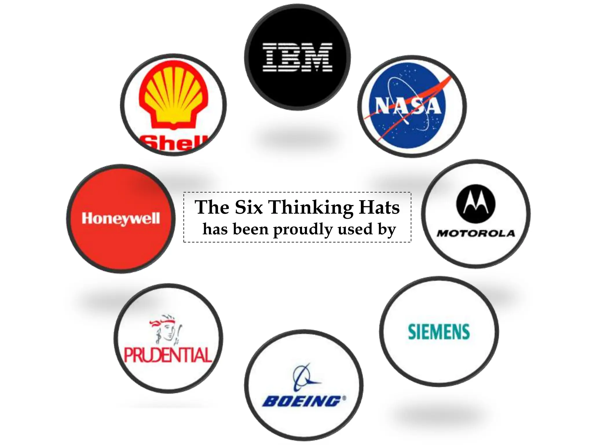 Six Thinking Hats - role playing model - PPT.pptx