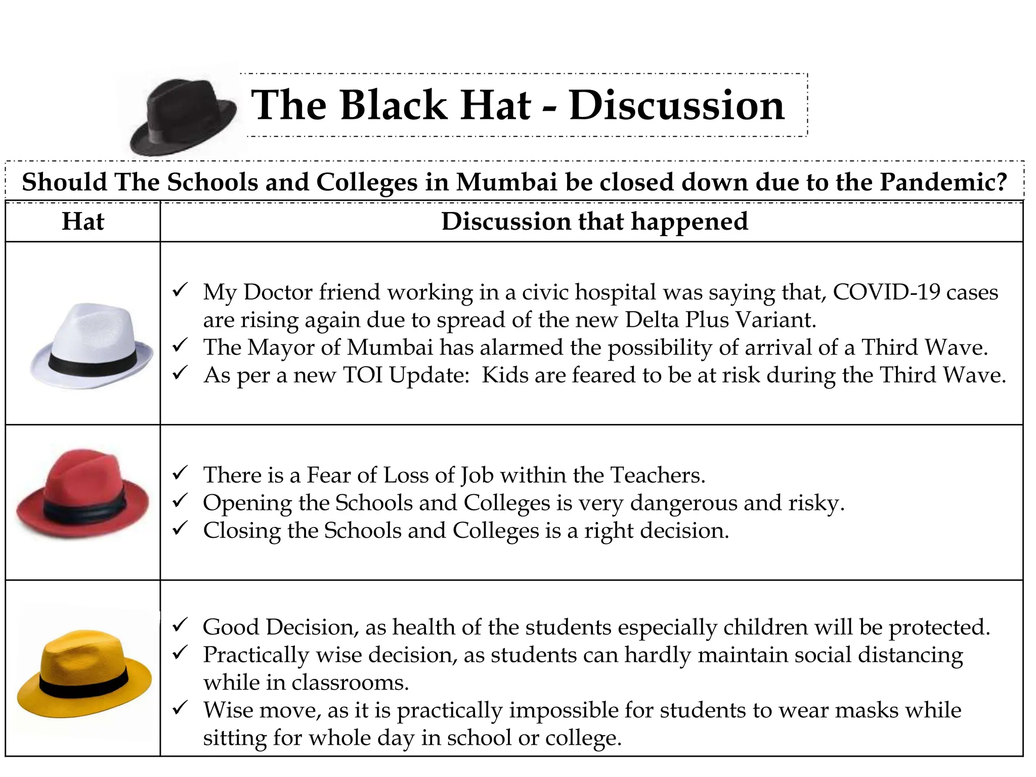 Six Thinking Hats - role playing model - PPT.pptx
