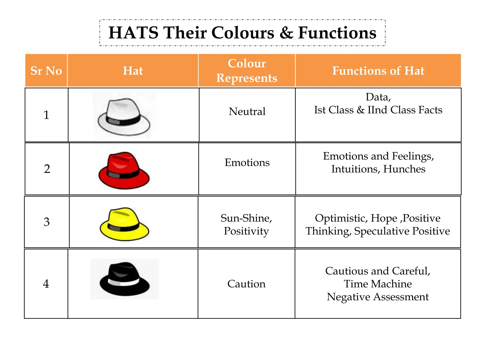Six Thinking Hats - role playing model - PPT.pptx