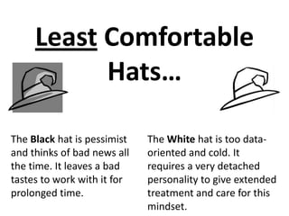 Six thinking hats exercise | PPTX
