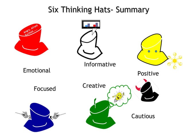 Six Thinking Hats For Workplace Effectiveness | PPT | Physics | Science