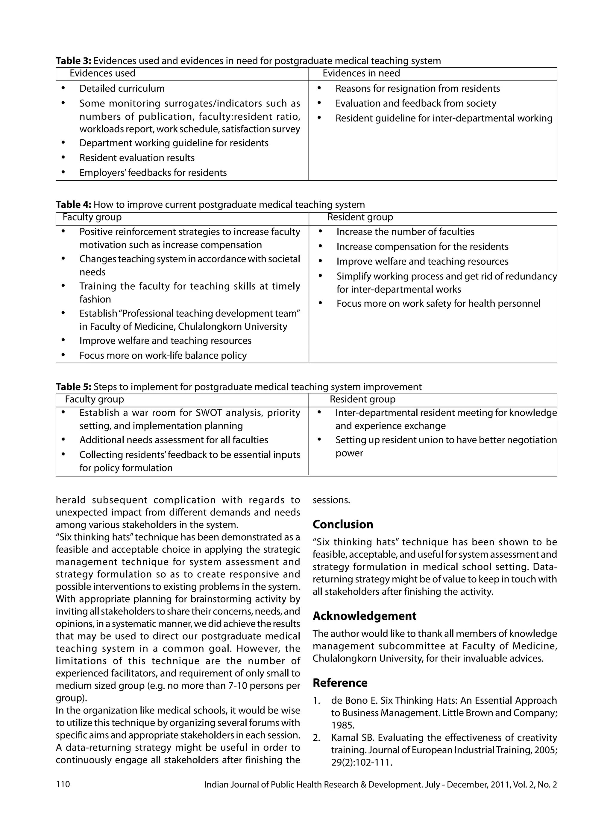 Six thinking hats technique for evaluation and strategic formulation in ...