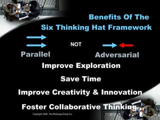 Six Thinking Hats Overview | PPT