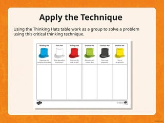 The six Thinking Hats powerpoint ppt 000 | PPT