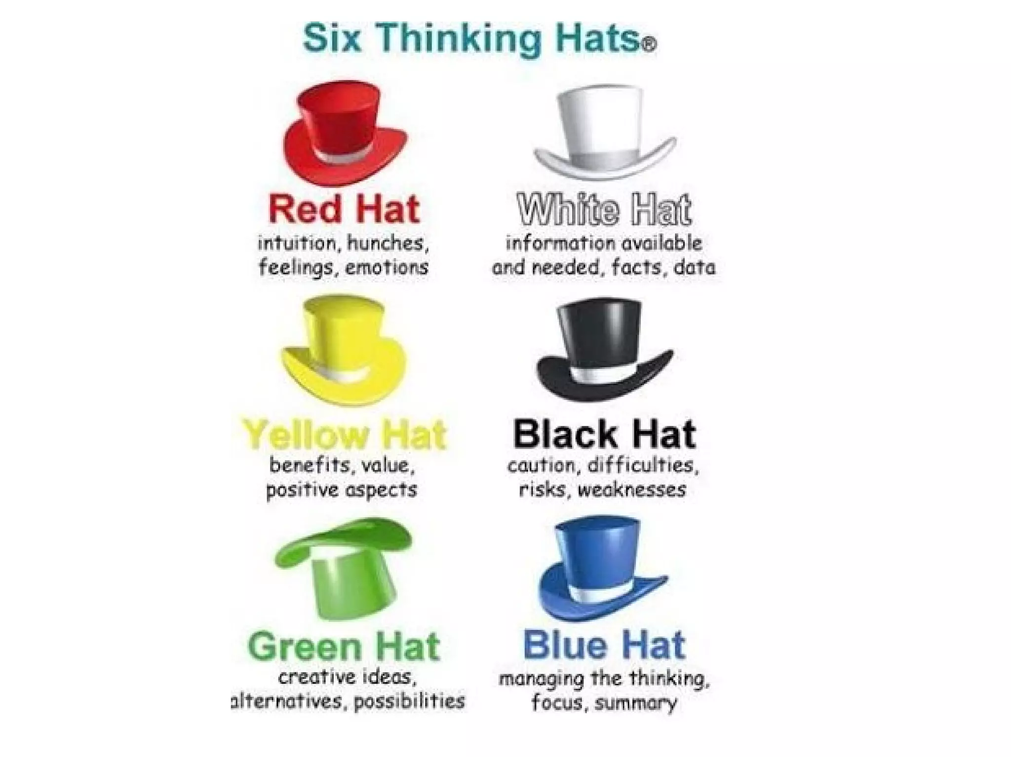 Six thinking hats ppt team 7 | PPT