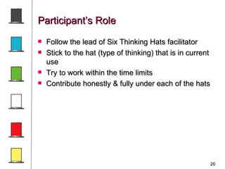 Six Thinking Hats Siddhesh | PPT