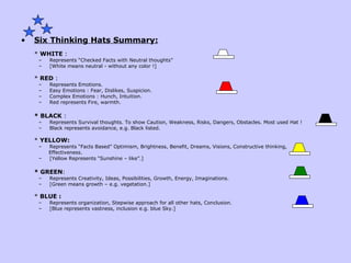 Six Thinking Hats Summary | PPS