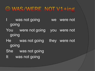 Past continuous tense. Explanation with examples.ppt