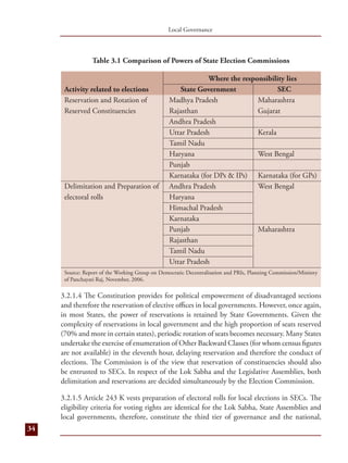 Second ARC(Sixth Report) -Local Governance(Government of India) | PDF