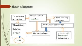 fully control rectifier | PPTX