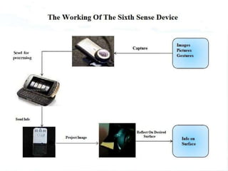 Sixth sense technology | PPT