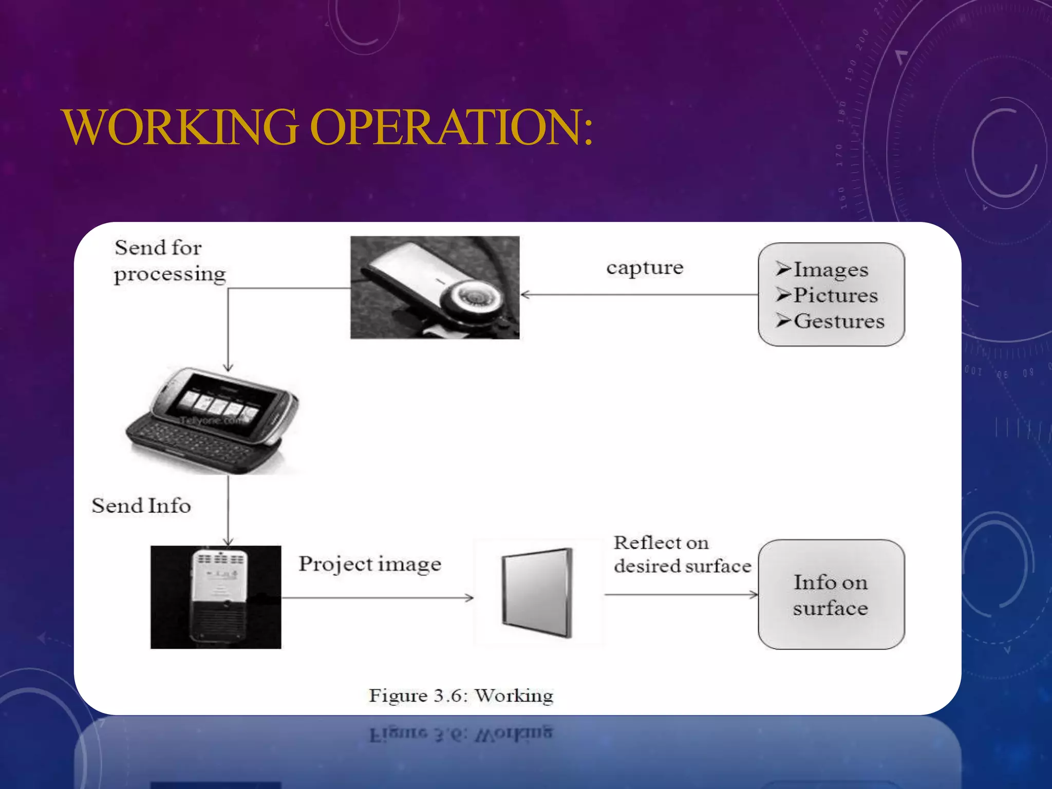 Sixth sense technology | PPTX