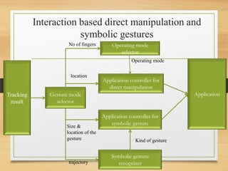 Sixth Sense Technology | PPT