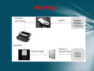 Sixth sense technology | PPT