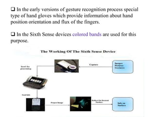 Sixth sense technology ppt | PPT