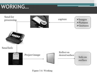 Sixth sense technology ppt | PPTX