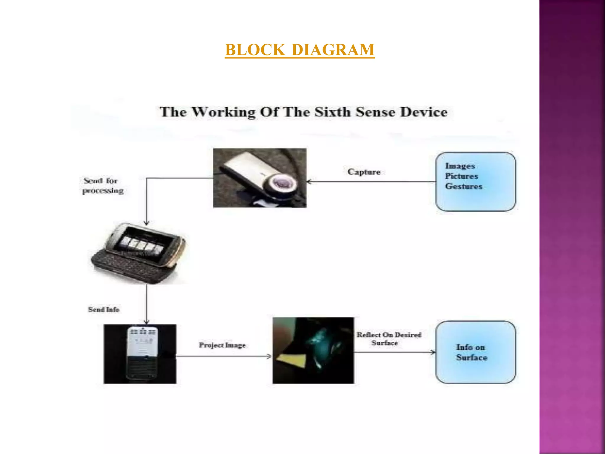 Sixth sense technology ppt | PDF
