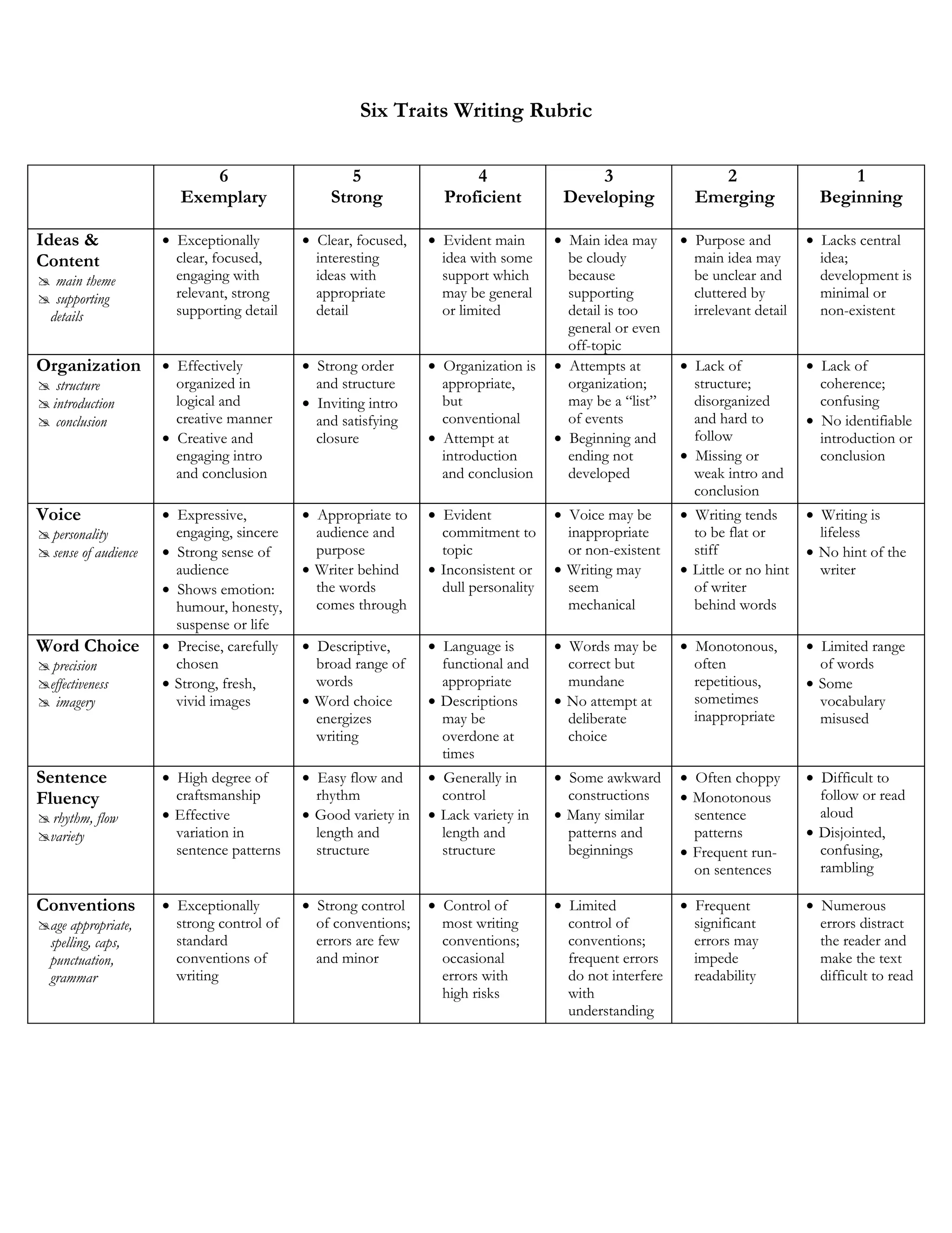 Six traits writing rubric | DOC