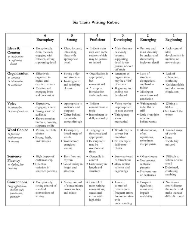 Six traits writing rubric | DOC