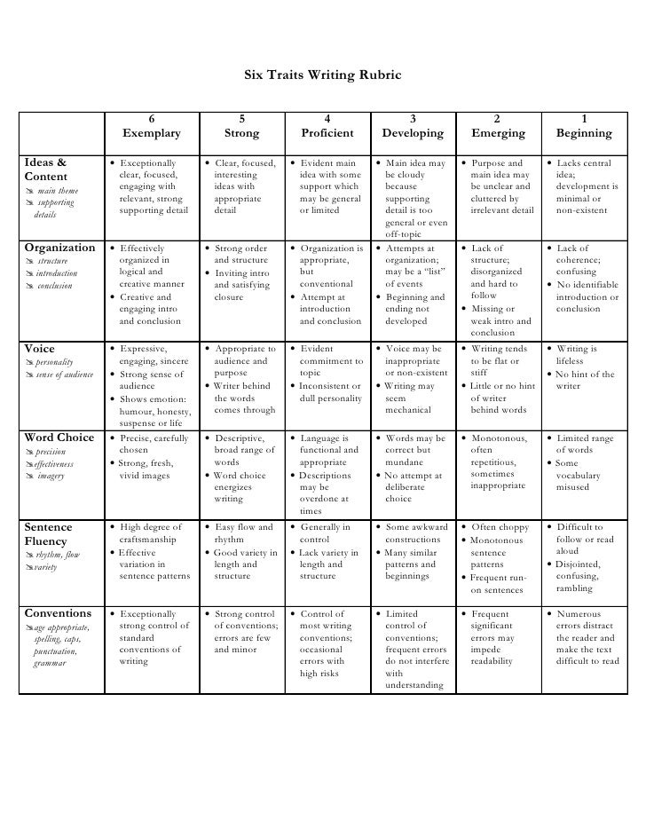 Six Traits Writing Rubric Six Traits Writing Rubric