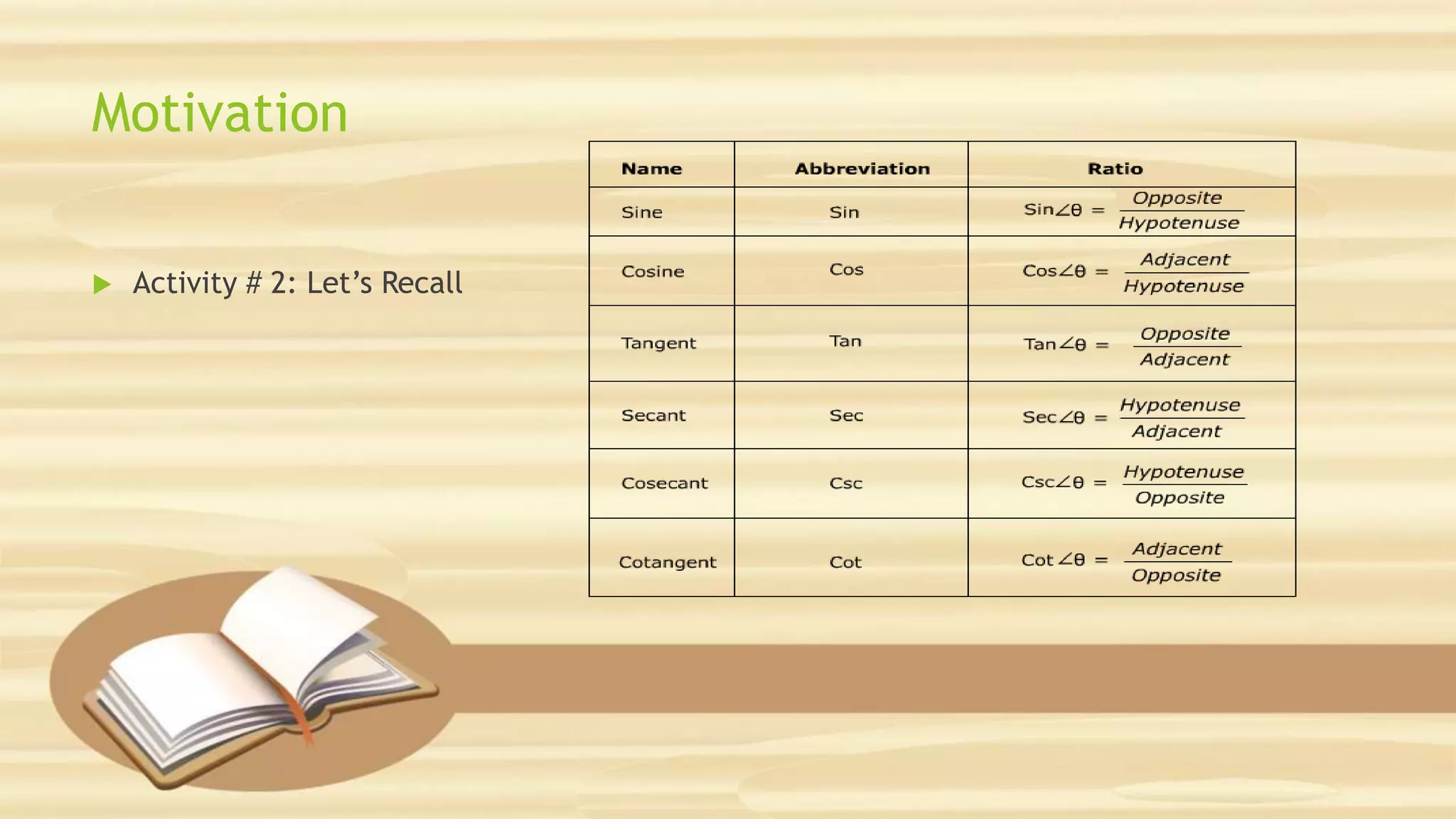 Six Trigonometric Functions Math 9 4th Quarter Week 1.pptx