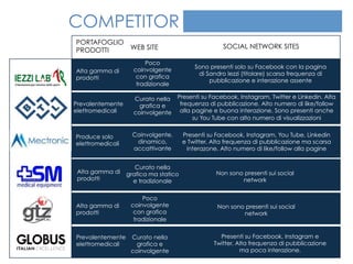 Piano Marketing per Sixtus Italia | PPT
