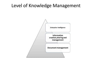 Six major types of information systems | PPTX