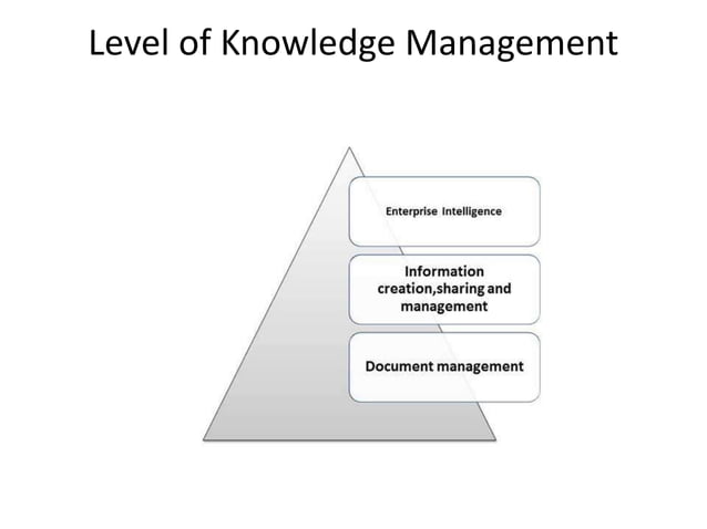 Six major types of information systems | PPTX | Operating Systems ...