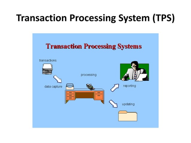 Six major types of information systems | PPTX | Operating Systems ...