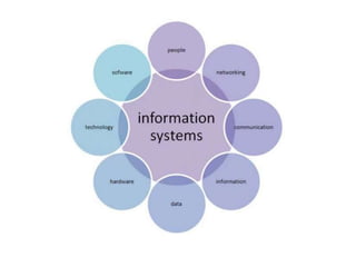 Six major types of information systems | PPTX