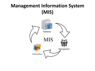 Six major types of information systems | PPTX
