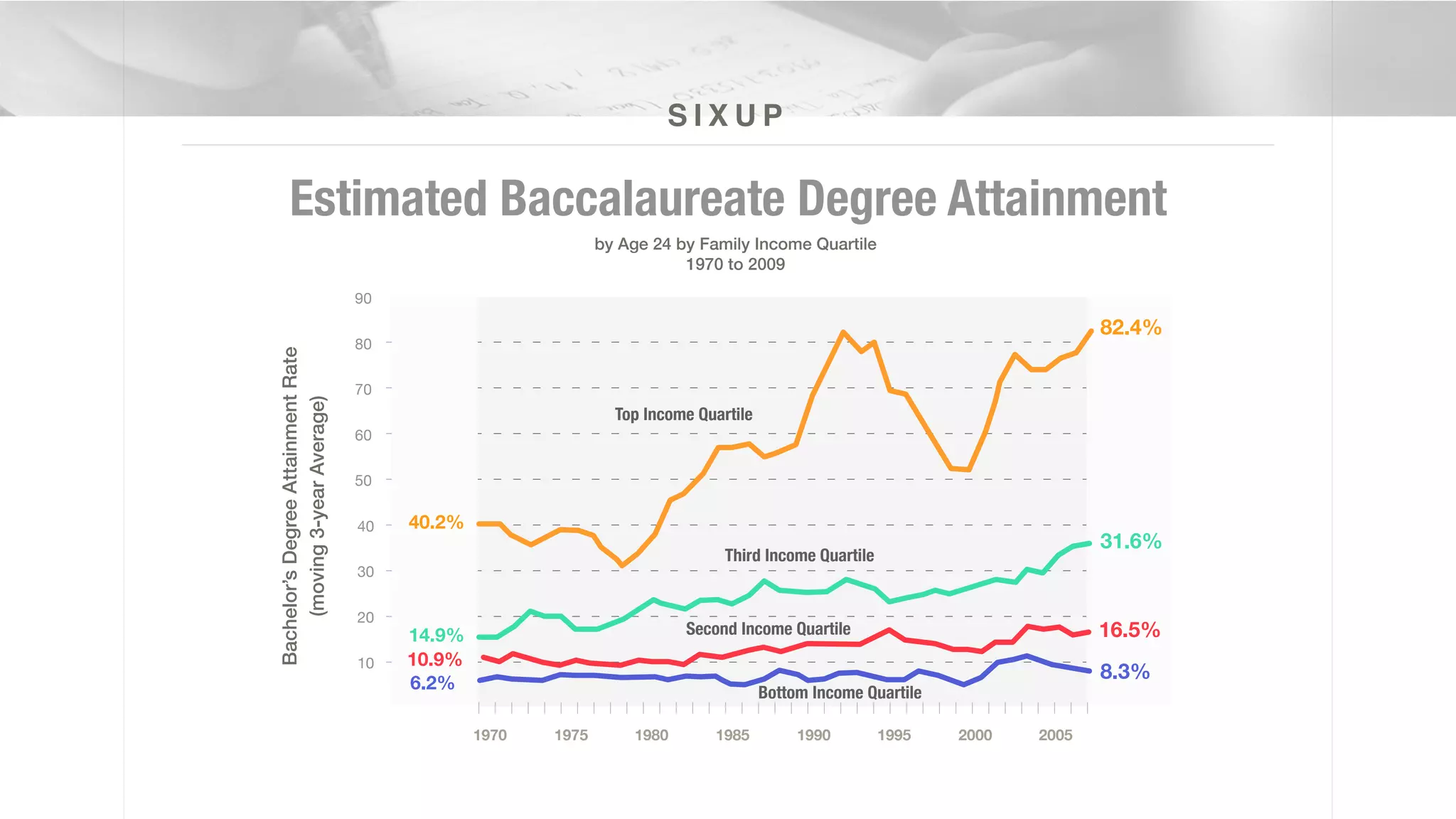 Sixup - Pathways Matter | PPT
