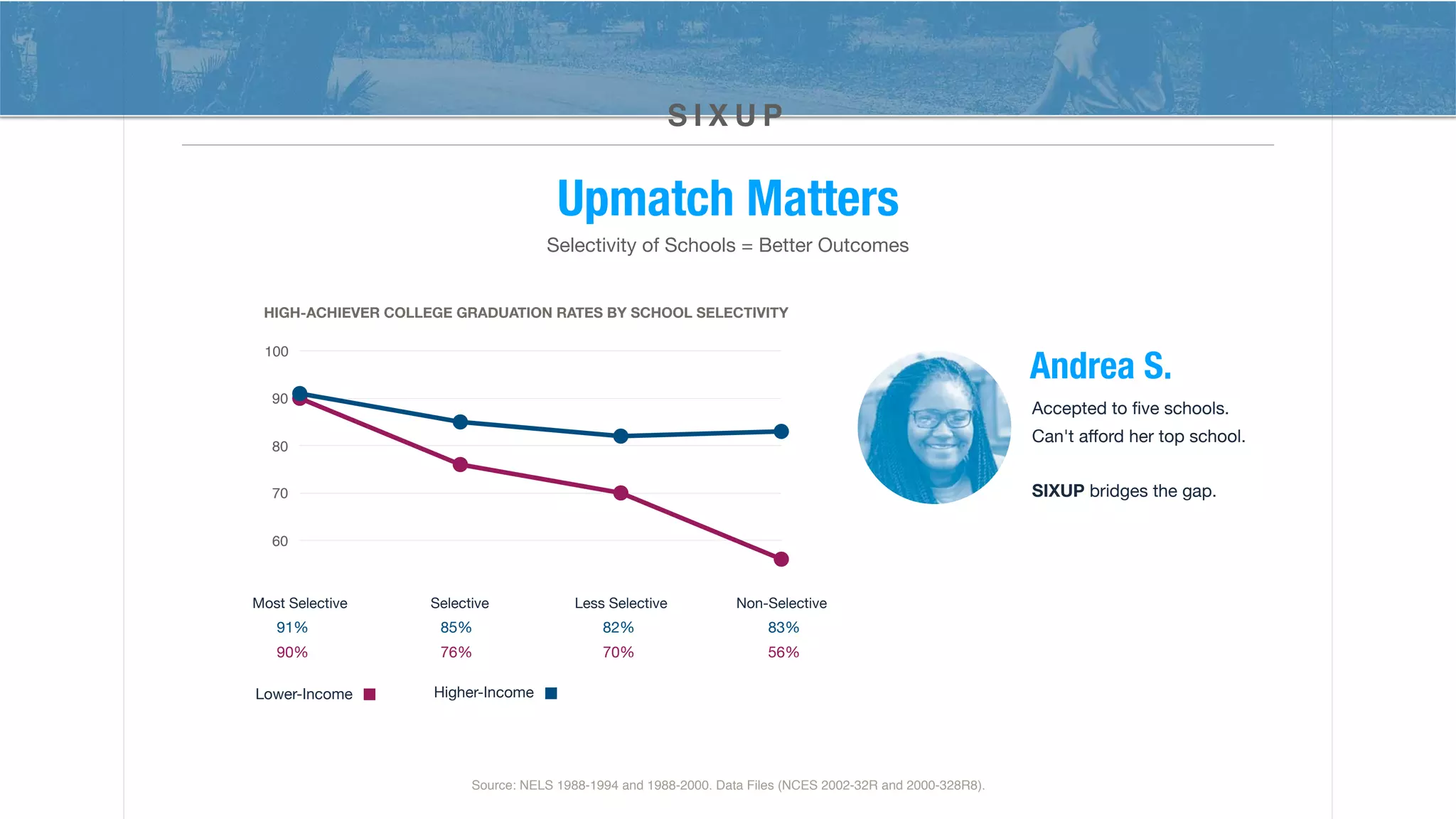 Sixup - Pathways Matter | PPT