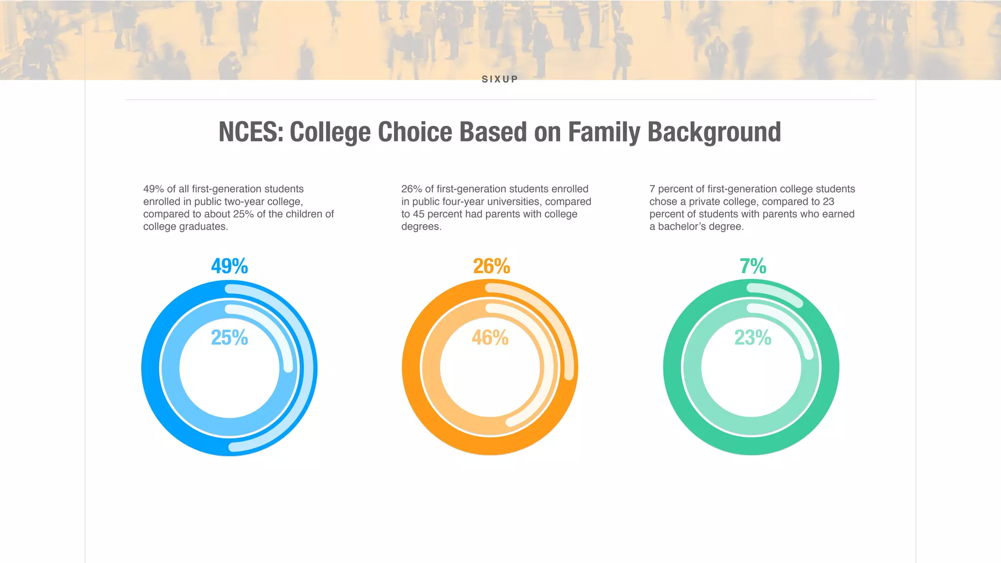 Sixup - Pathways Matter | PPT