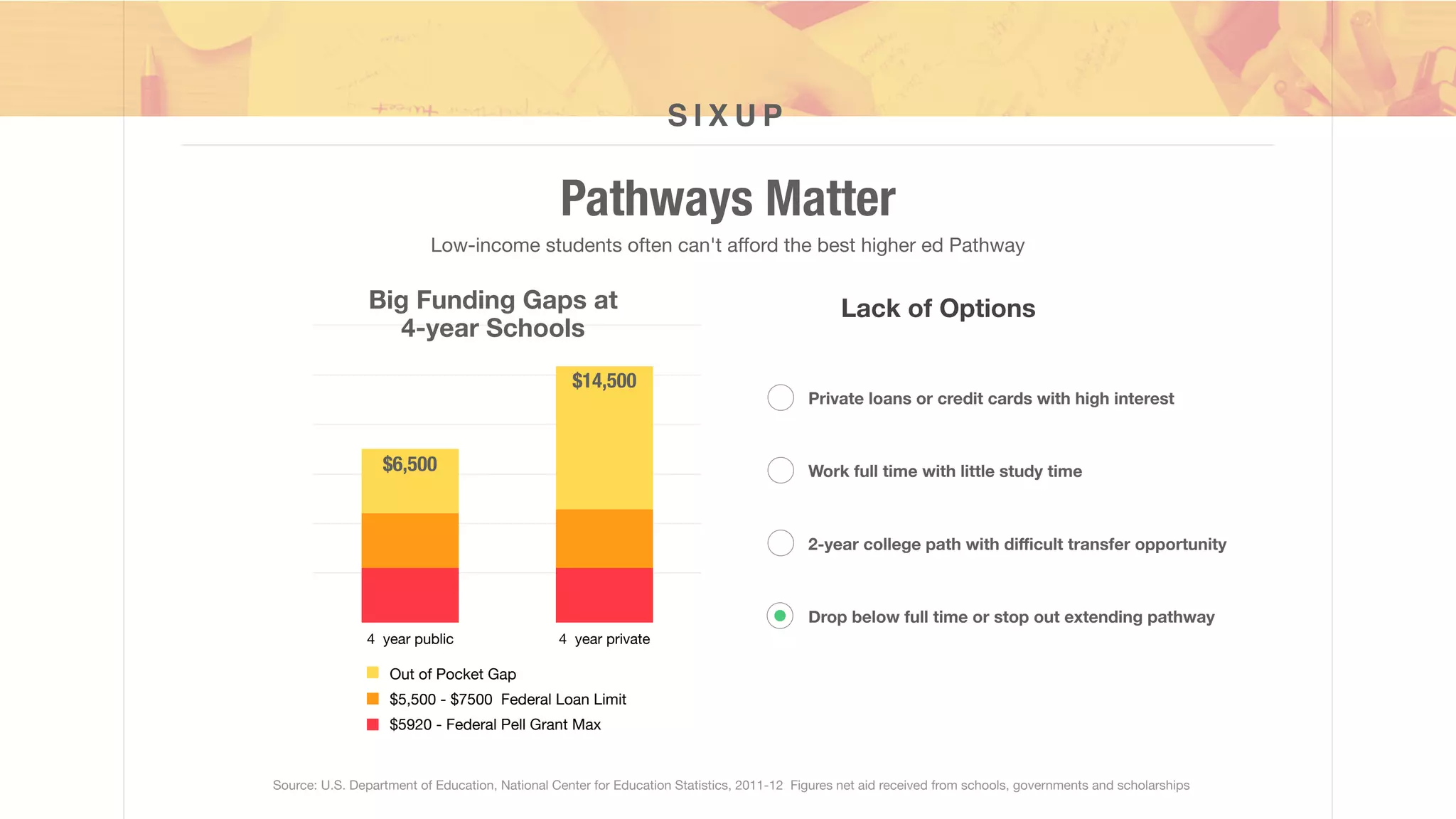 Sixup - Pathways Matter | PPT