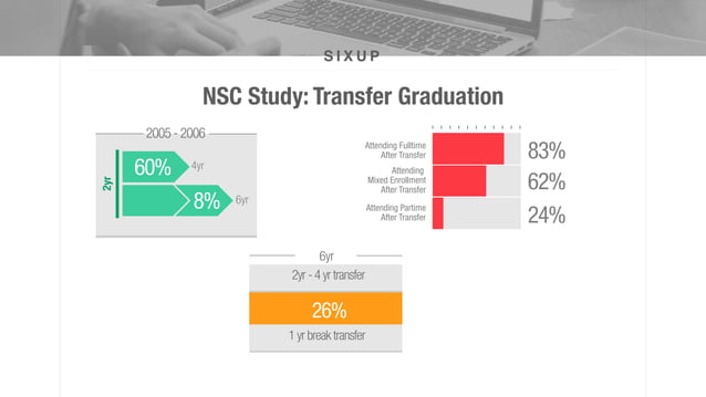 Sixup - Pathways Matter | PPT