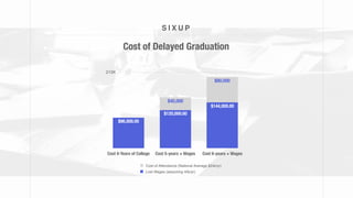 Sixup - Pathways Matter | PPT