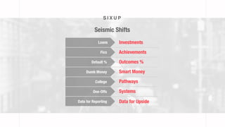 Sixup - Pathways Matter | PPT