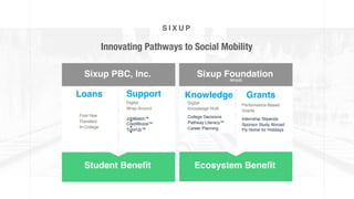 Sixup - Pathways Matter | PPT