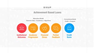 Sixup - Pathways Matter | PPT