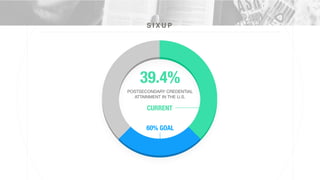 Sixup - Pathways Matter | PPT