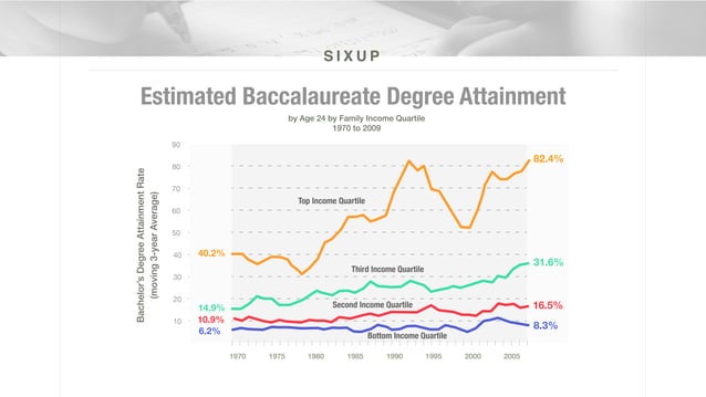 Sixup - Pathways Matter | PPT