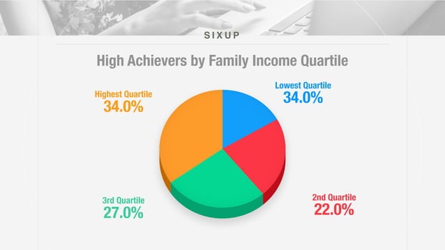 Sixup - Pathways Matter | PPT
