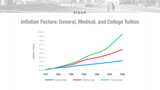 Sixup - Pathways Matter | PPT