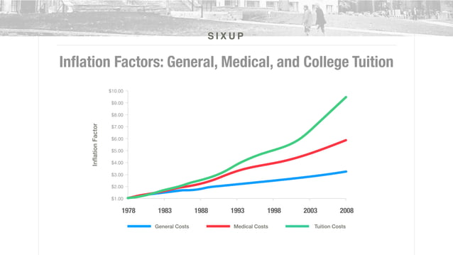Sixup - Pathways Matter | PPT