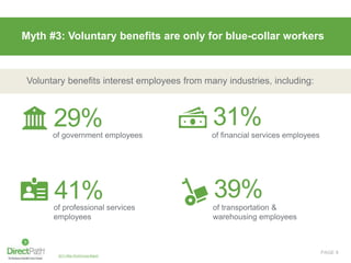 Debunking Six Myths About Voluntary Benefits | PPT | Free Download