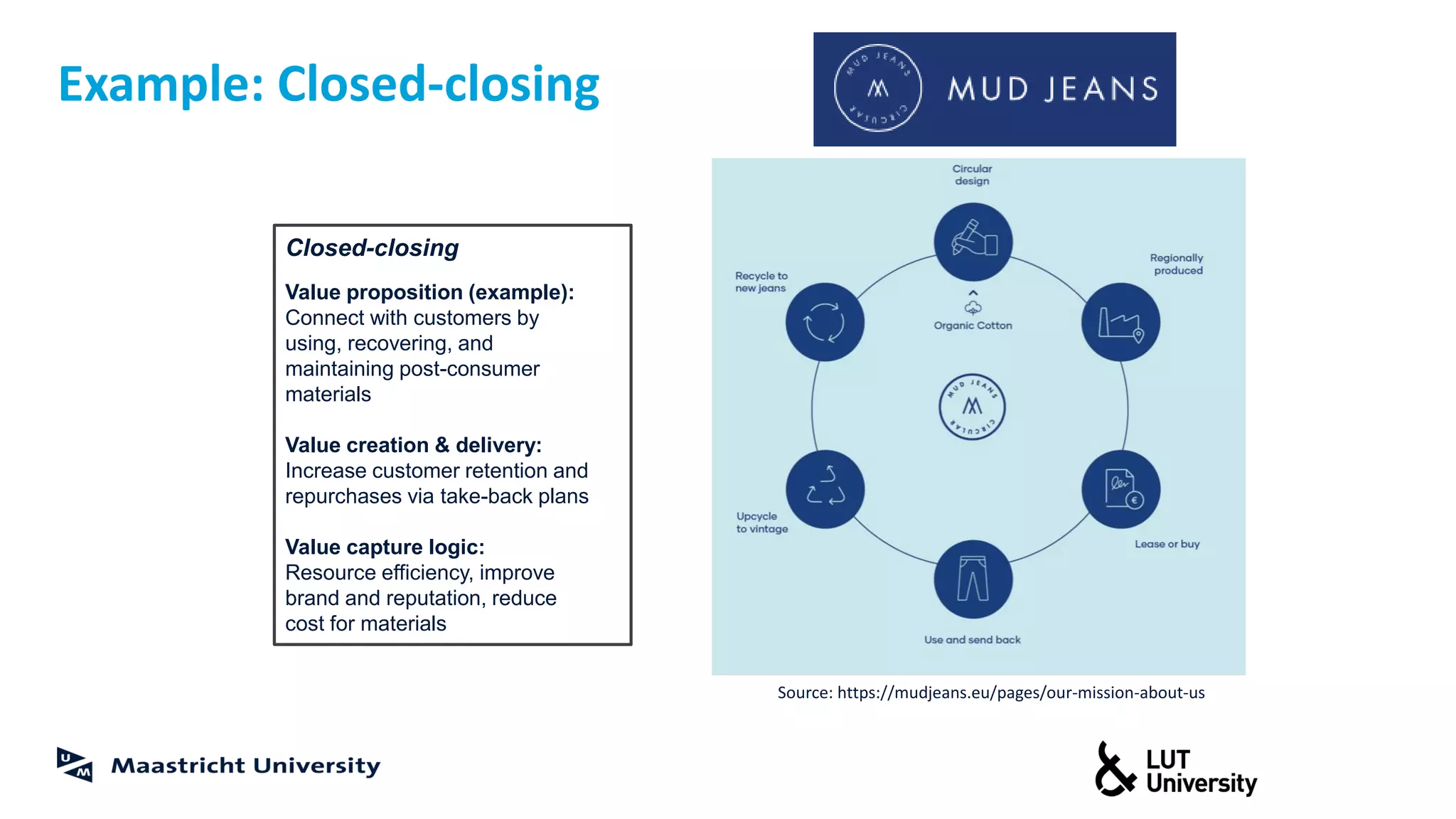 Six ways to build circular business models | PDF