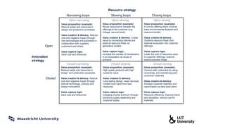 Six ways to build circular business models | PDF