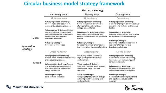 Six ways to build circular business models | PDF